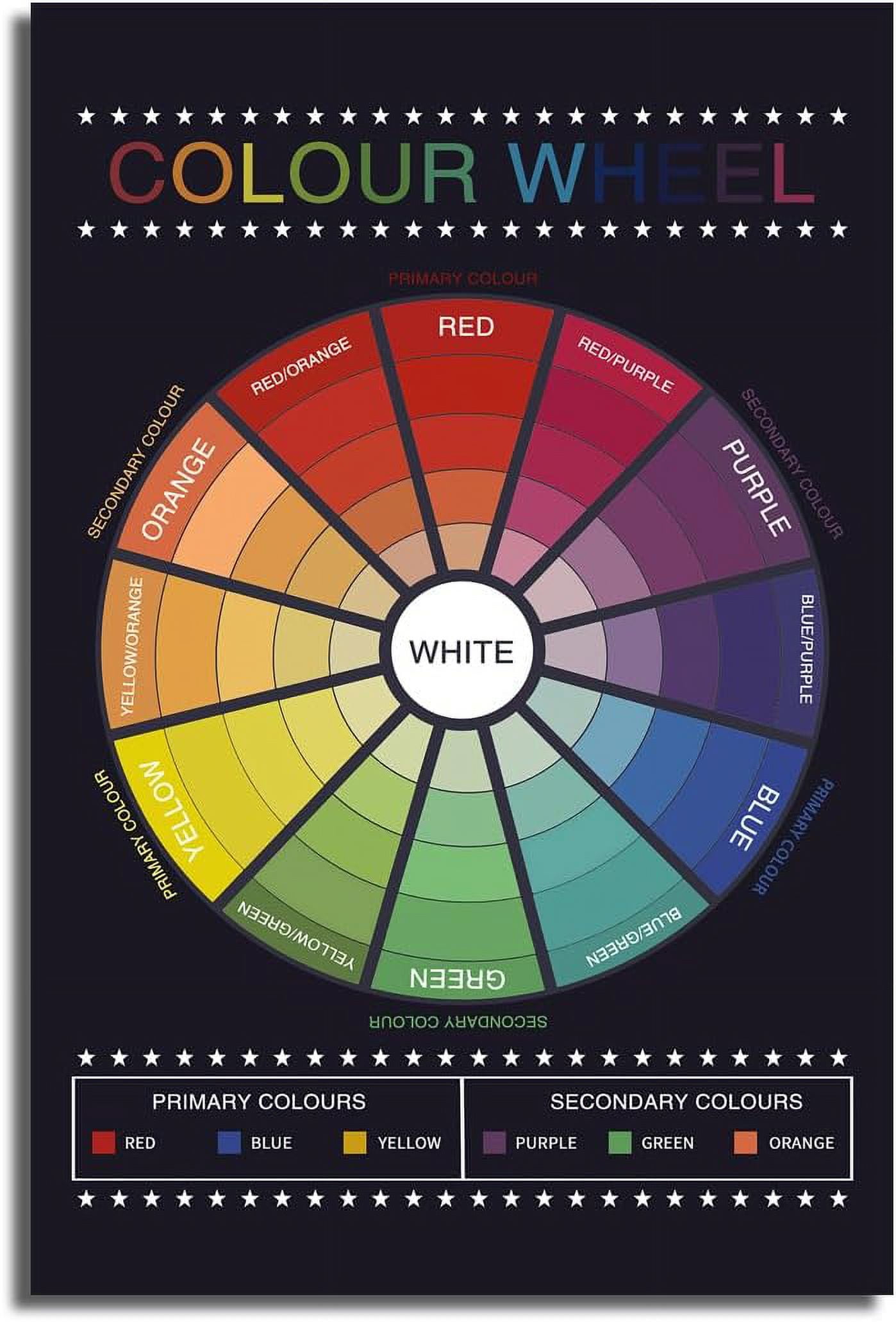 KSIW-KSIWCanvas Painting Color Style Chart Color Wheel Poster Color ...