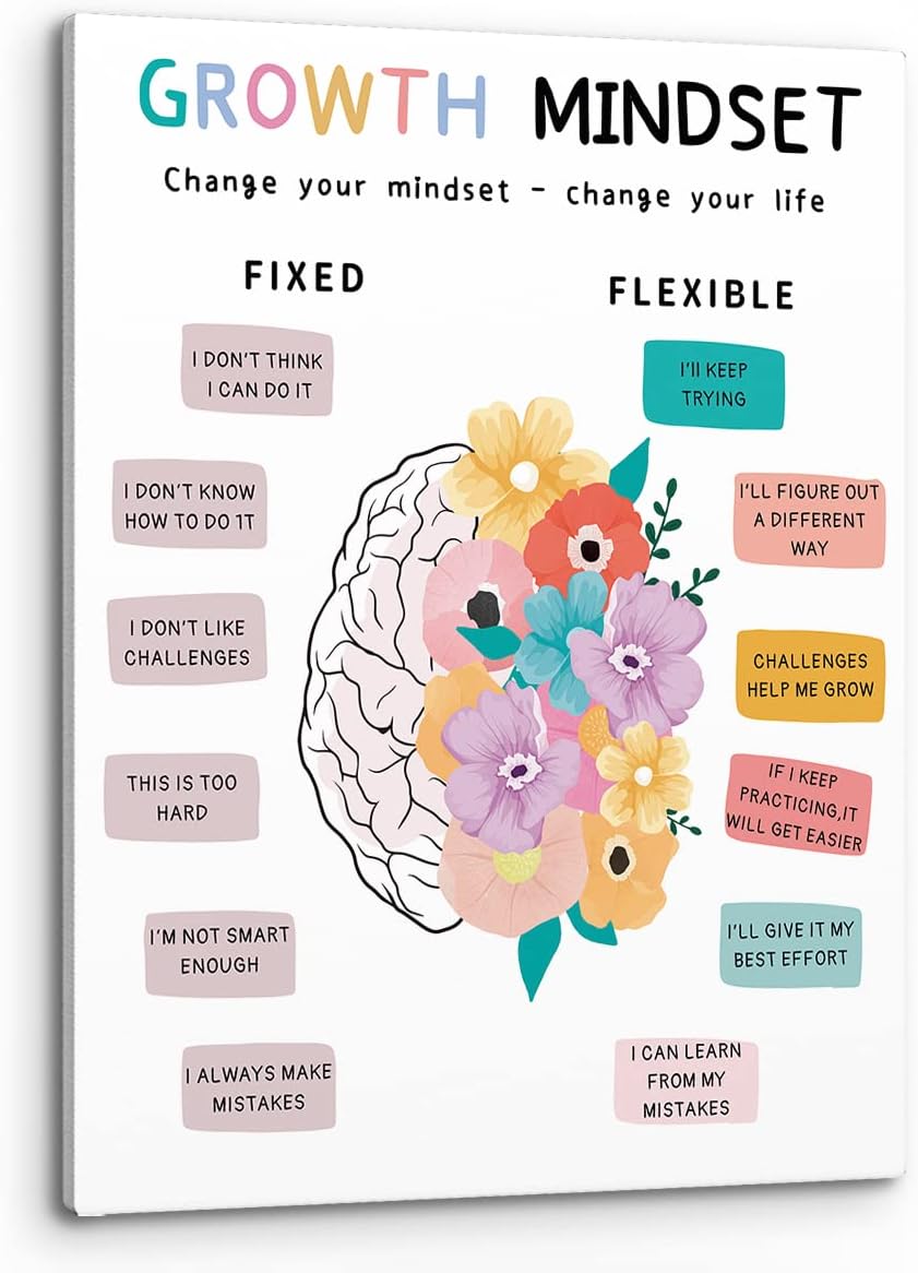 KSIW-Mental Health Change Your Mindset Change Your Life Wall Art,Growth ...