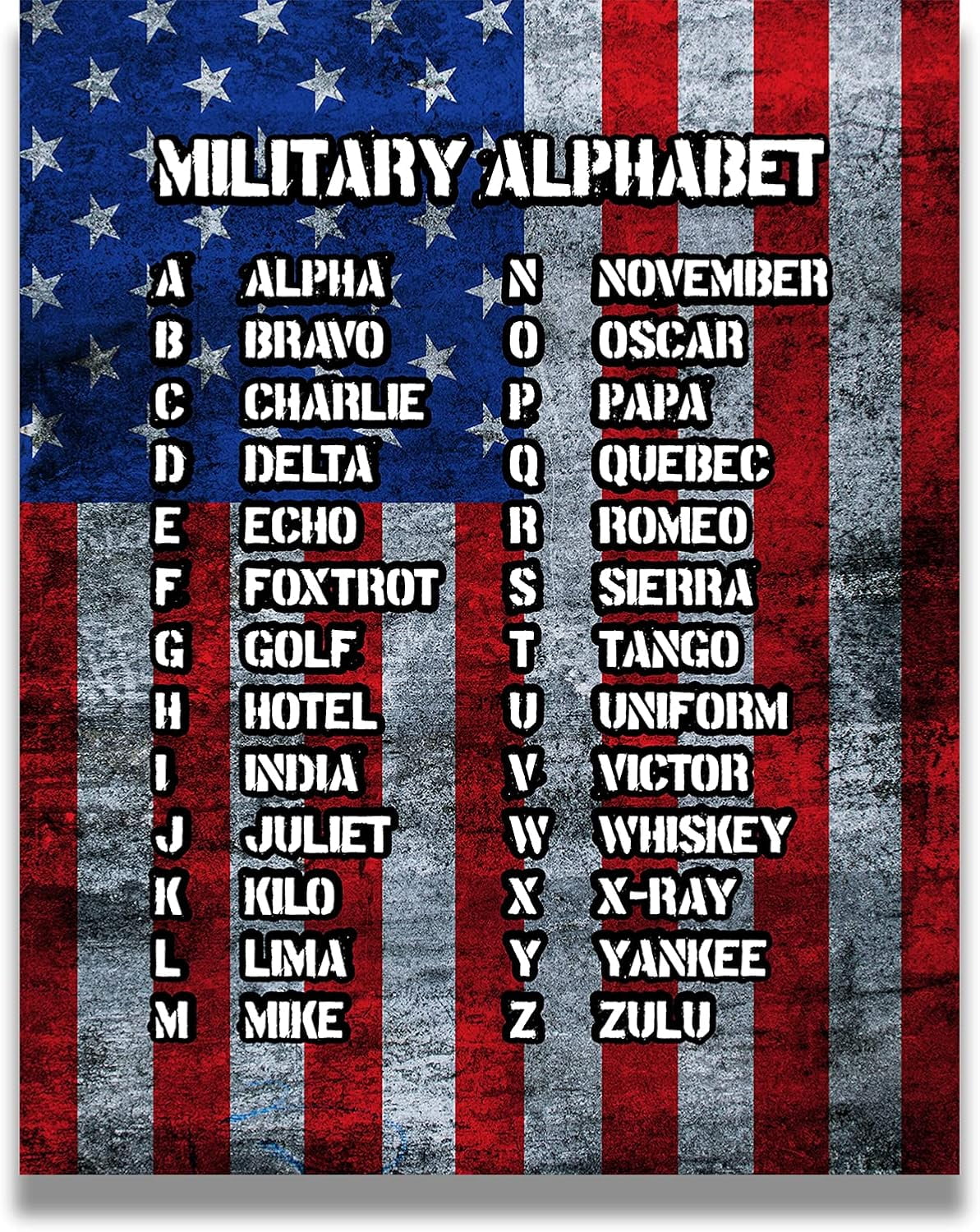 KSIW-Military Alphabet - Phonetic Military Wall Art Decor Print with a ...