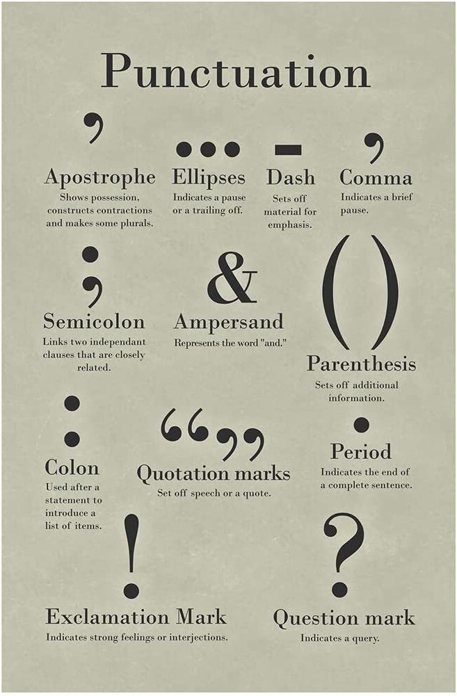 KSIW-Punctuation Grammar and Writing Classroom English Class Posters ...