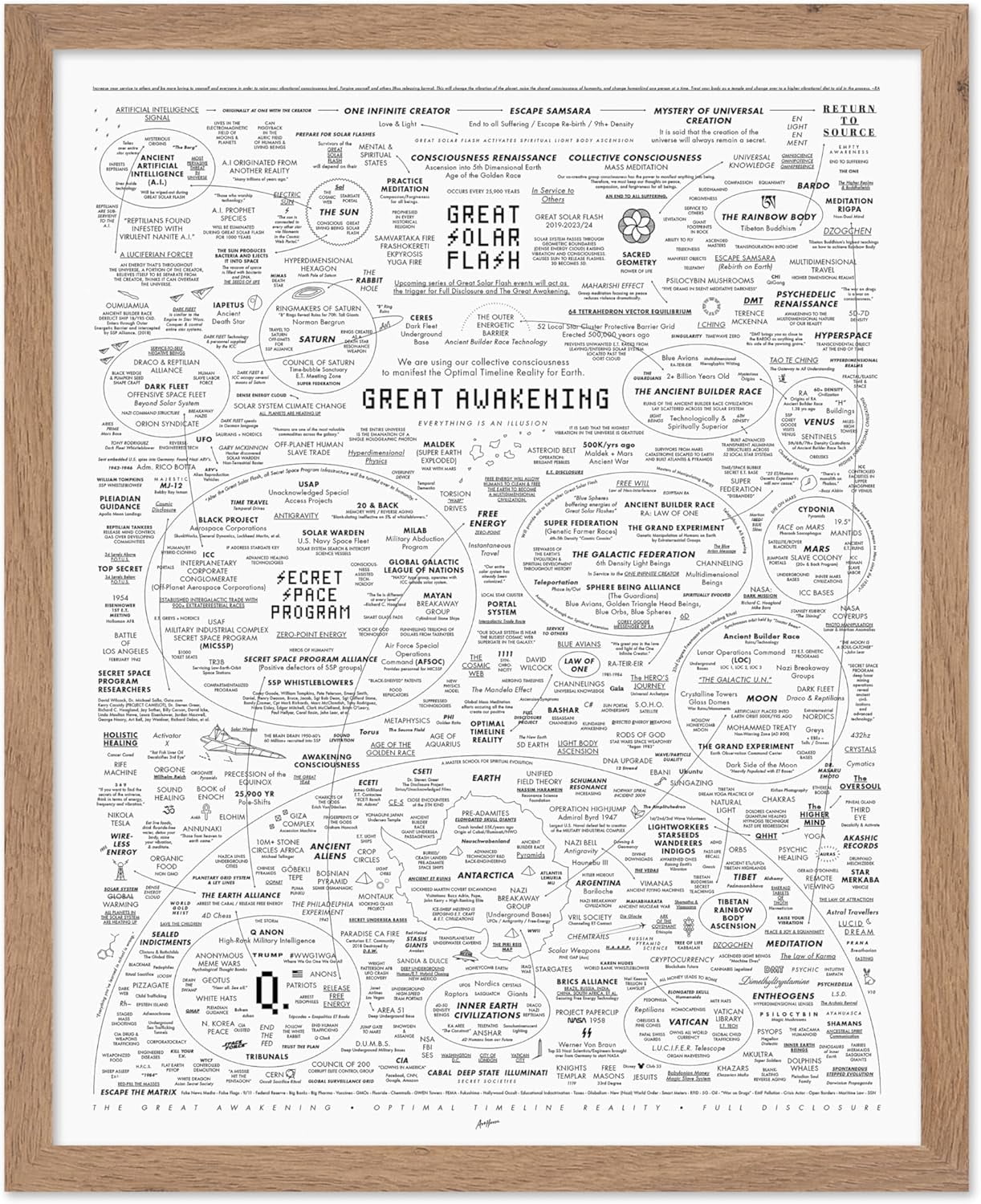 KSIW-Vintage Motivational Poster - Retro Inspirational Print - Gift for Artist, Map, Self ...