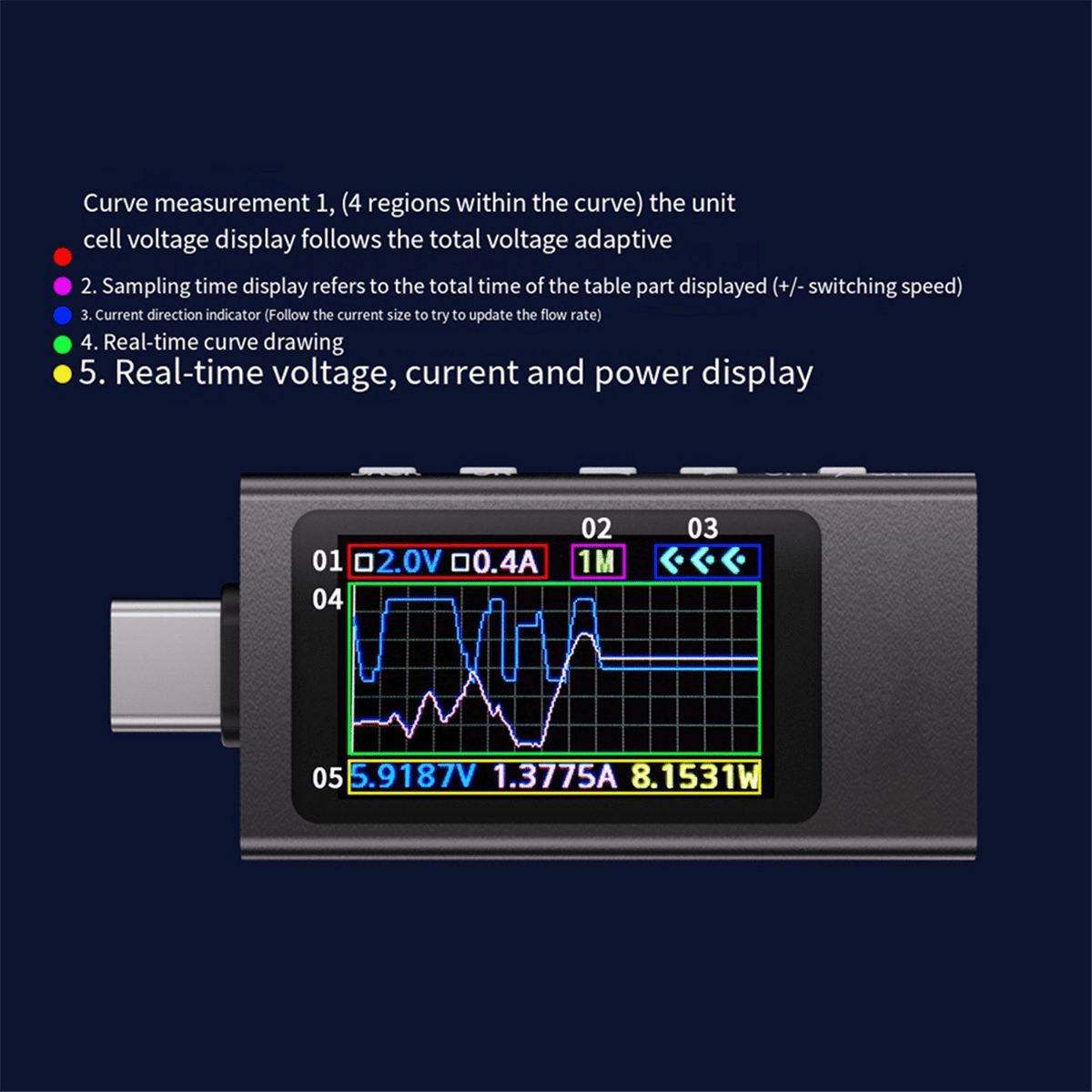 KWS-X1 Power Meter Type-C Tester Multifunction Digital Display DC ...