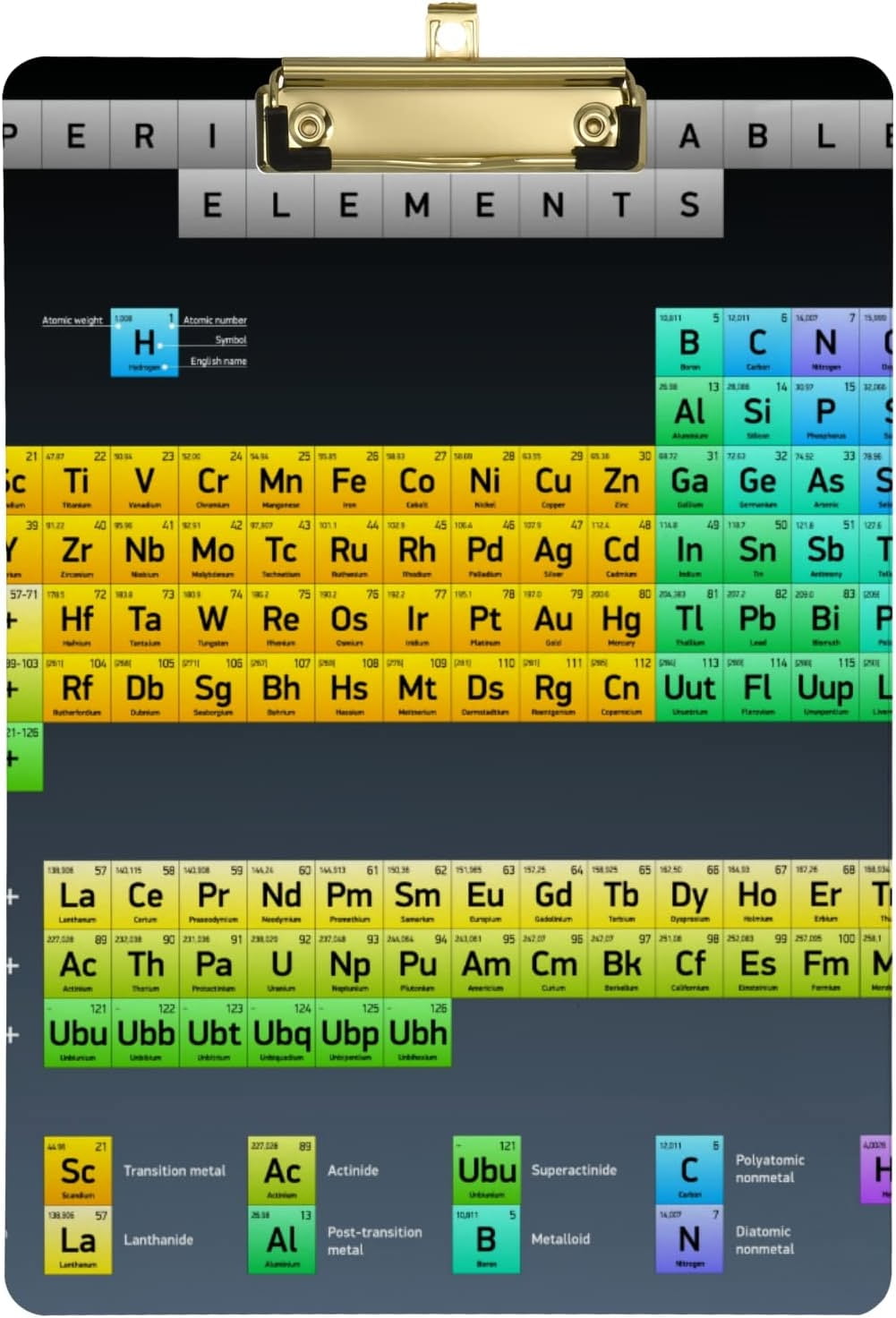 KXMDXA Periodic Table of Elements Clipboard Hardboard Wood Nursing Clip ...