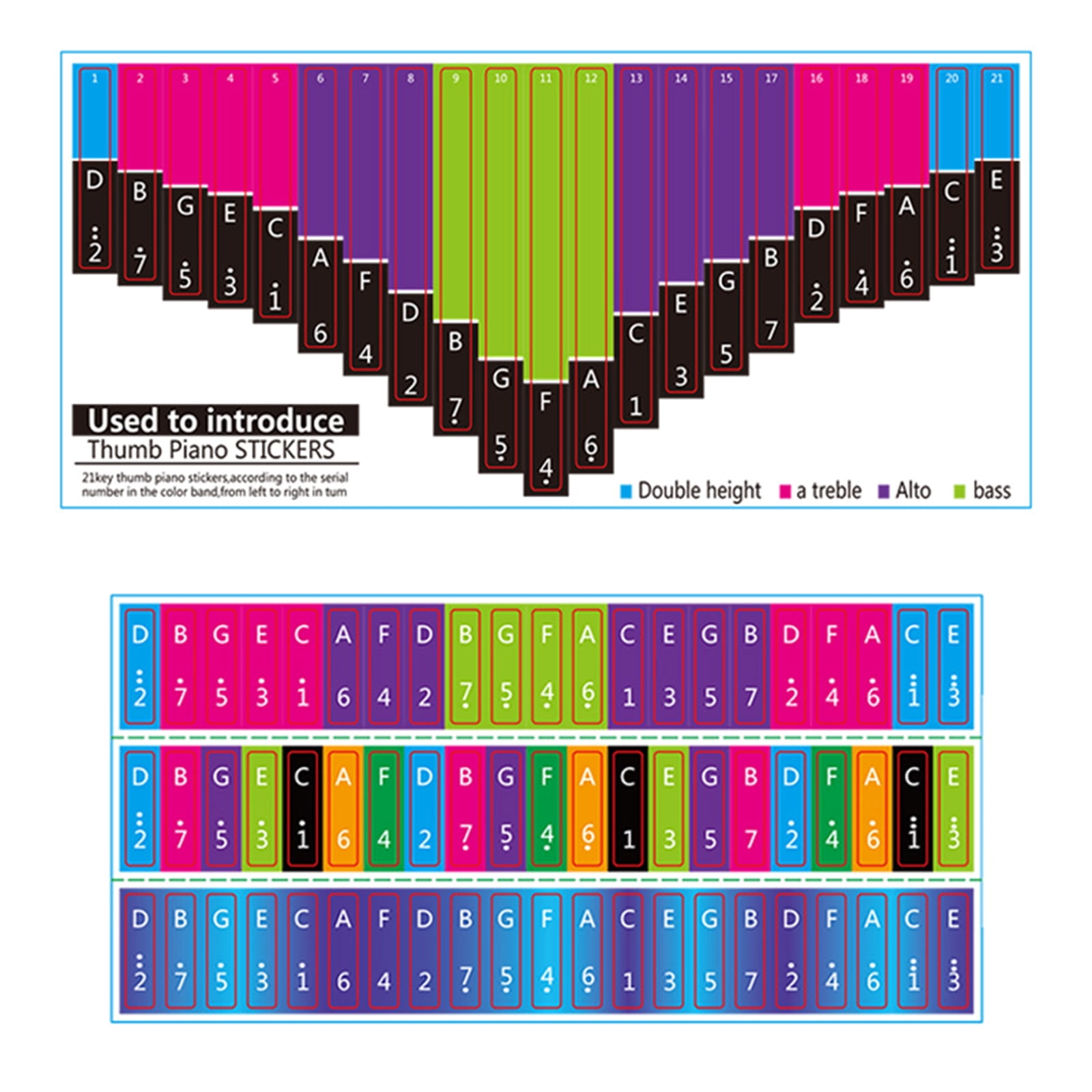 Kalimba Note Stickers Thumb Piano Note Sticker 17 Keys 21 Keys Finger ...