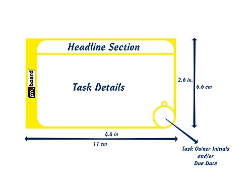 Kanban Board and Scrum Board Cards for Agile Boards. Magnetic Kanban ...