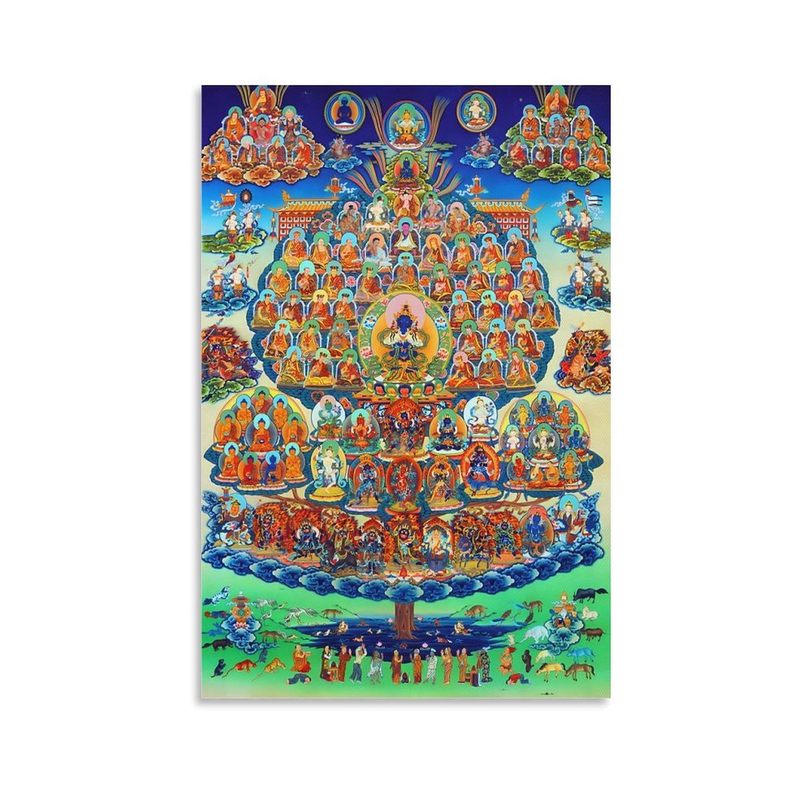 Karma Kagyu Lineage Tree Poster Posters Wall Art Painting Canvas Gift ...