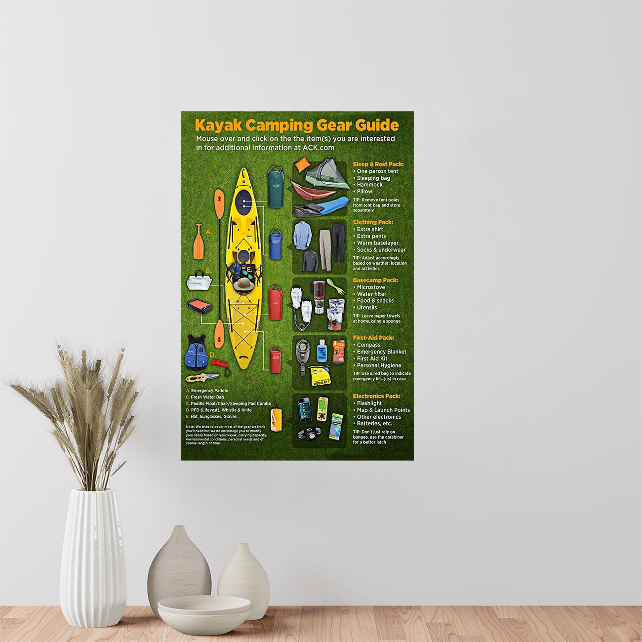 Kayak Camping Gear Guide Knowledge Poster 16 x 24 Inch Poster - Walmart.com