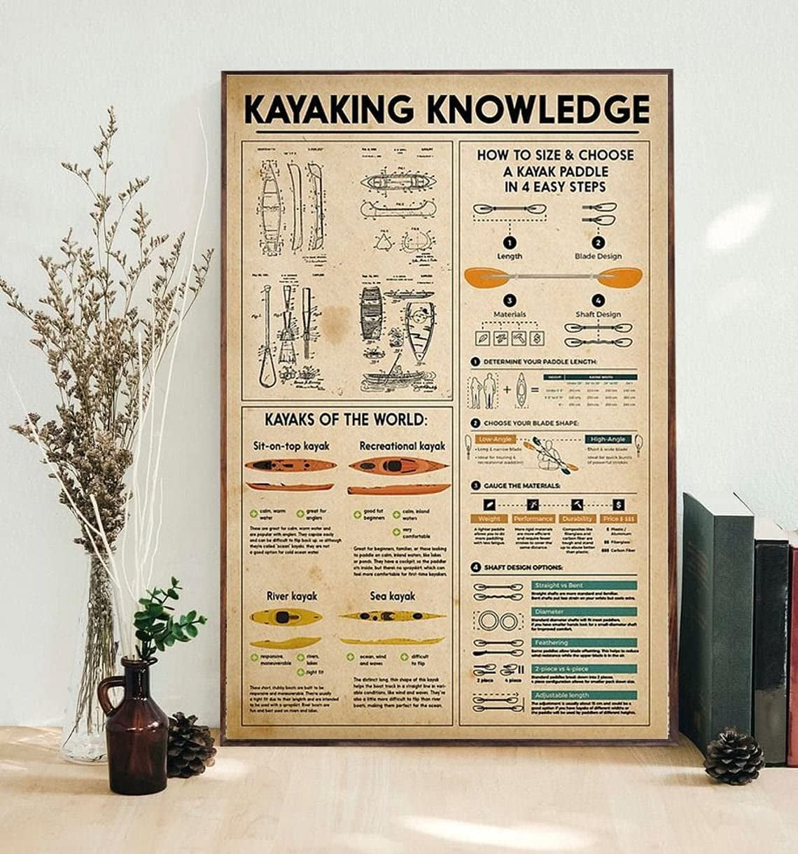 Kayaking Knowledge Metal Signs Vintage Kayaks Poster Kayak Of The World ...