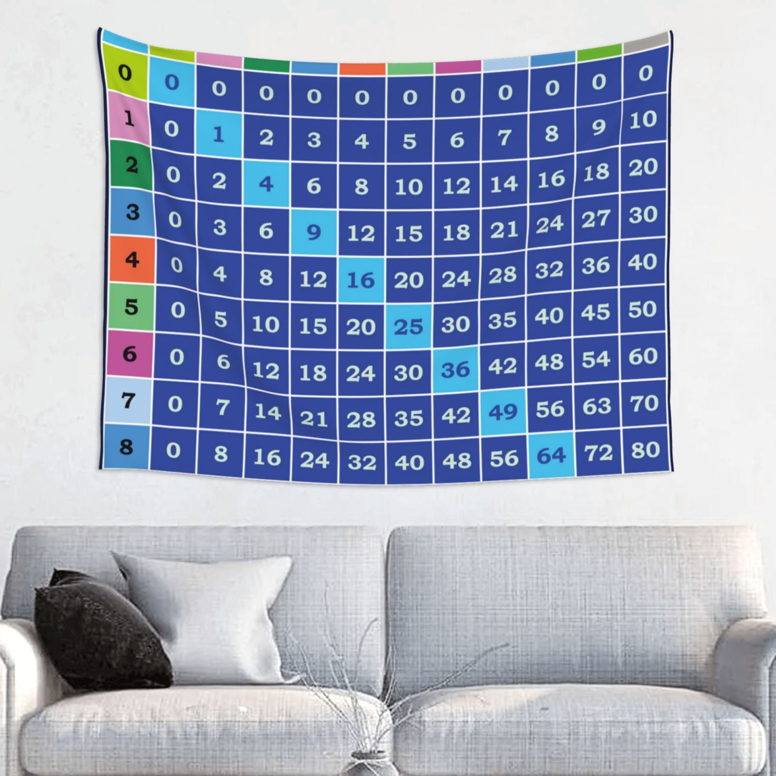 Kdxio Multiplication Table Wall Hanging Tapestries Banner For Bedroom ...