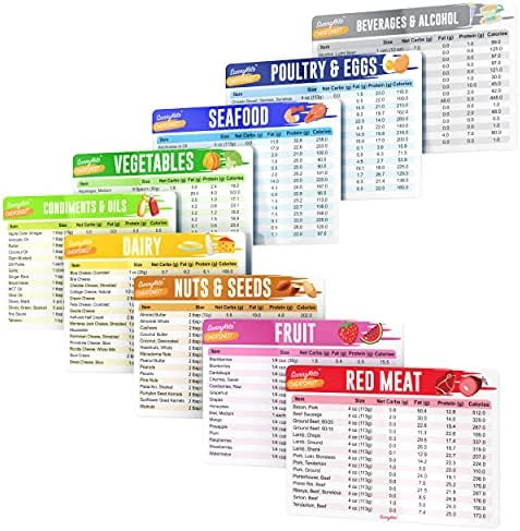 Keto Diet Cheat Sheet Quick Guide Fridge Magnet Reference Charts for ...