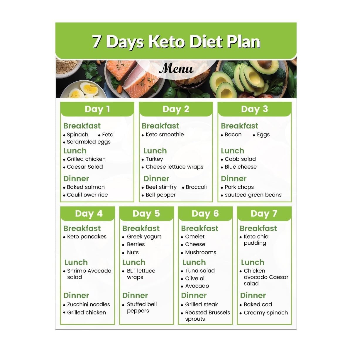Keto Diet Plan | Keto Food List | 7-Day Eating Healthy Meal Planner ...
