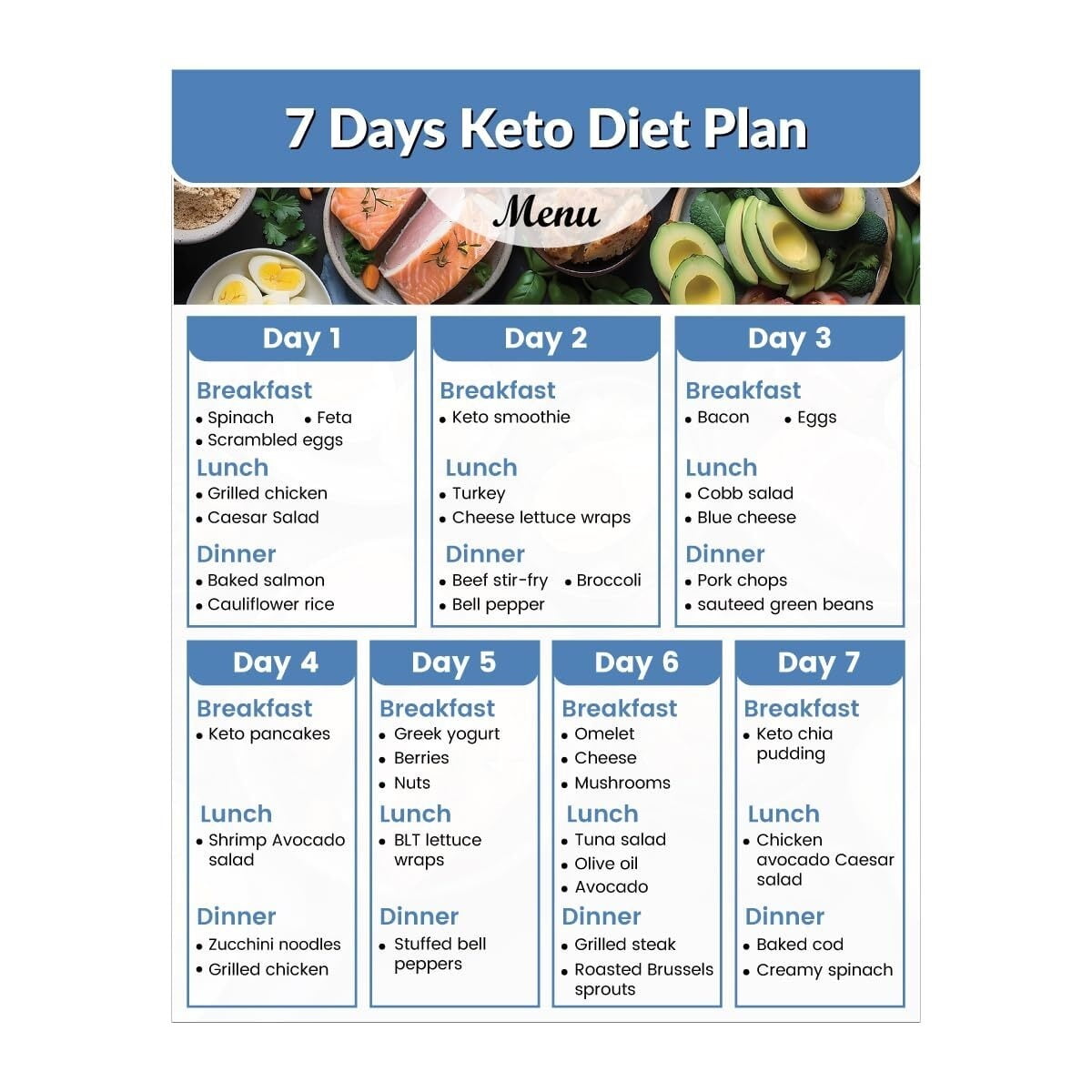 Keto Diet Plan | Keto Food List | 7-Day Eating Healthy Meal Planner ...