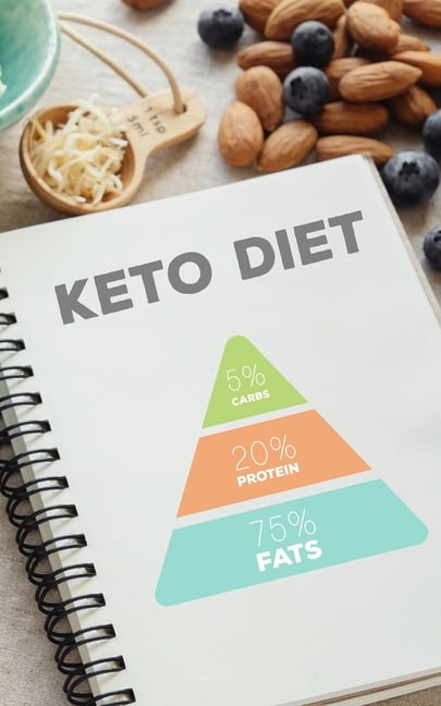 Keto Diet: is an easy way to create your own Ketogenic diet low-carb ...