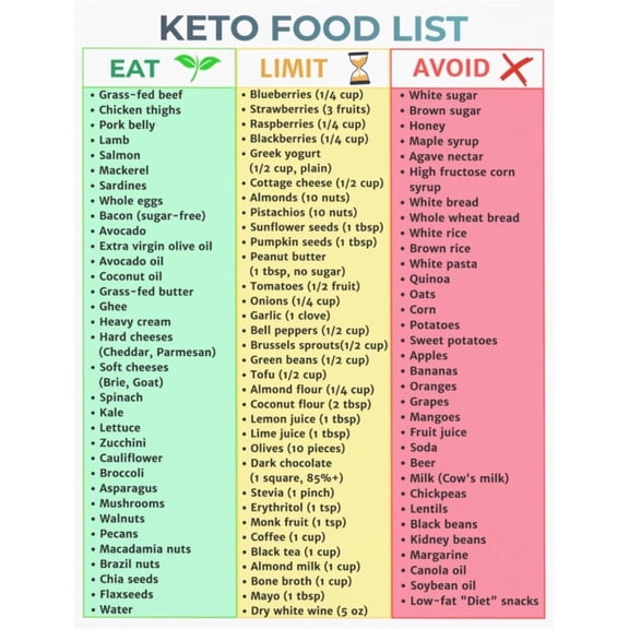 Cortisol Detox food list Magnetic refrigerator poster - Walmart.com