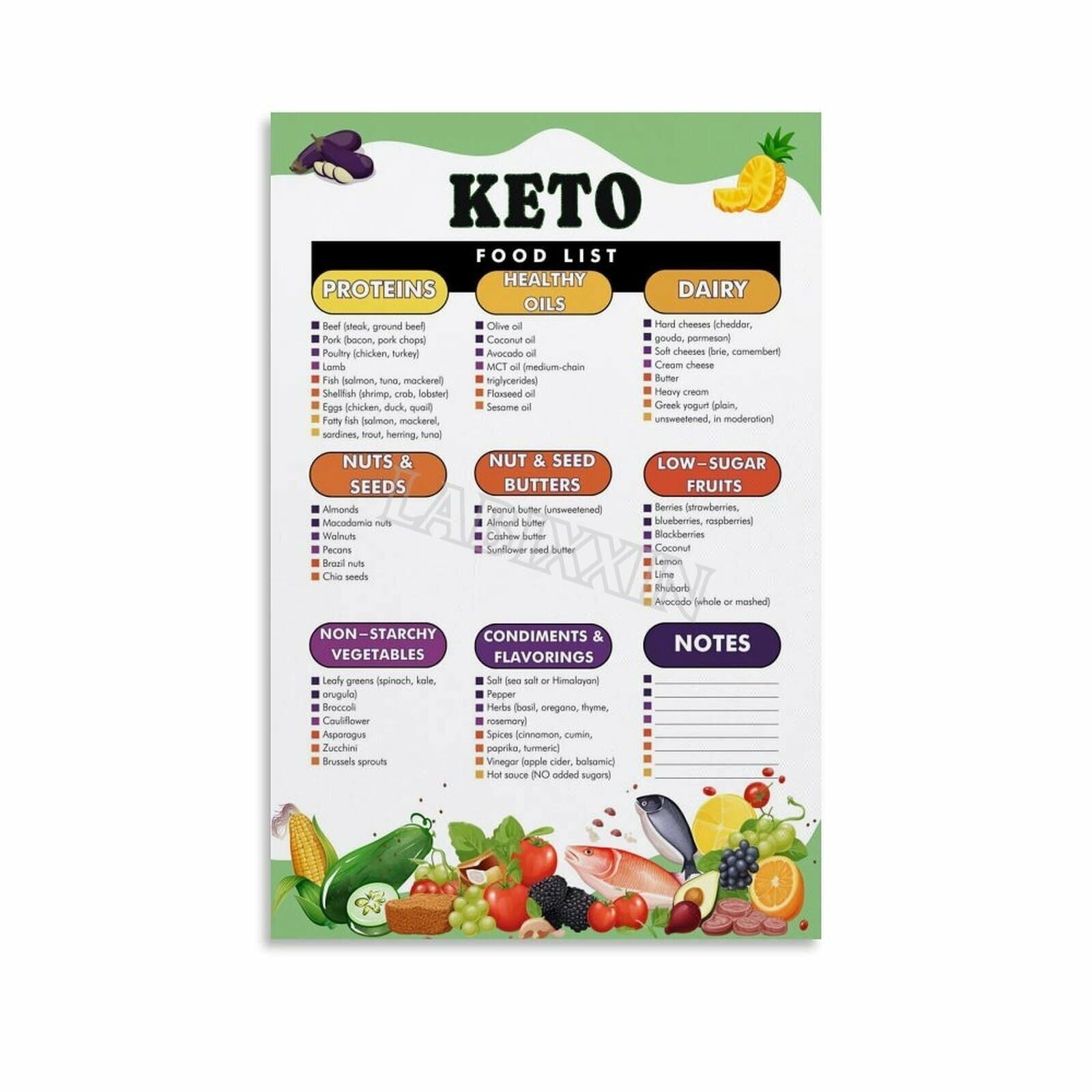 Keto Food List Poster Healthy Diet Guide Kitchen Wall Art Canvas ...