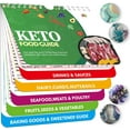 Air Fryer Recipe Book Air Fryer Magnetic Cheat Sheet, Air Fryer Recipe ...