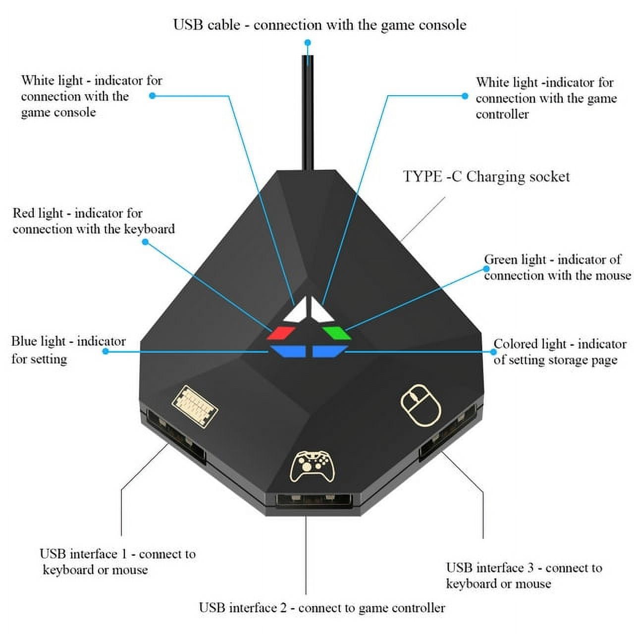 Keyboard and Mouse Adapter for Switch, Portable Durable Mouse Keyboard Controller Converter ...