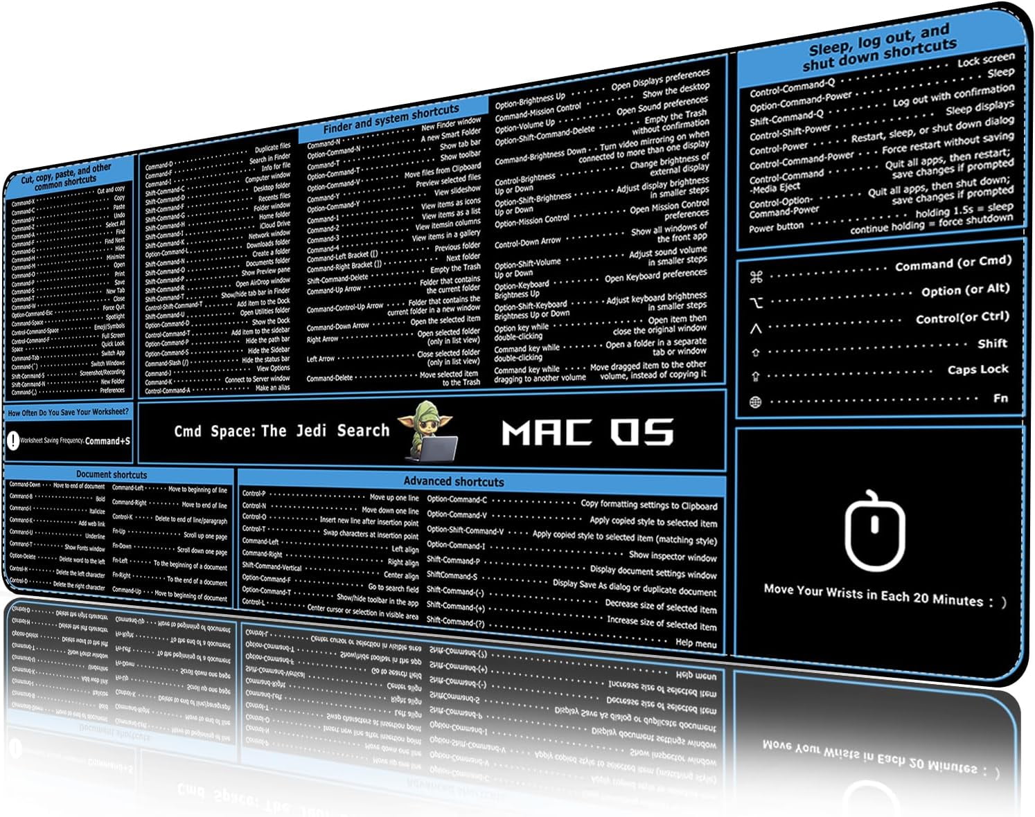 Keyboard Shortcut Mouse Pad Compatible with MacOS, Computer Shortcut ...