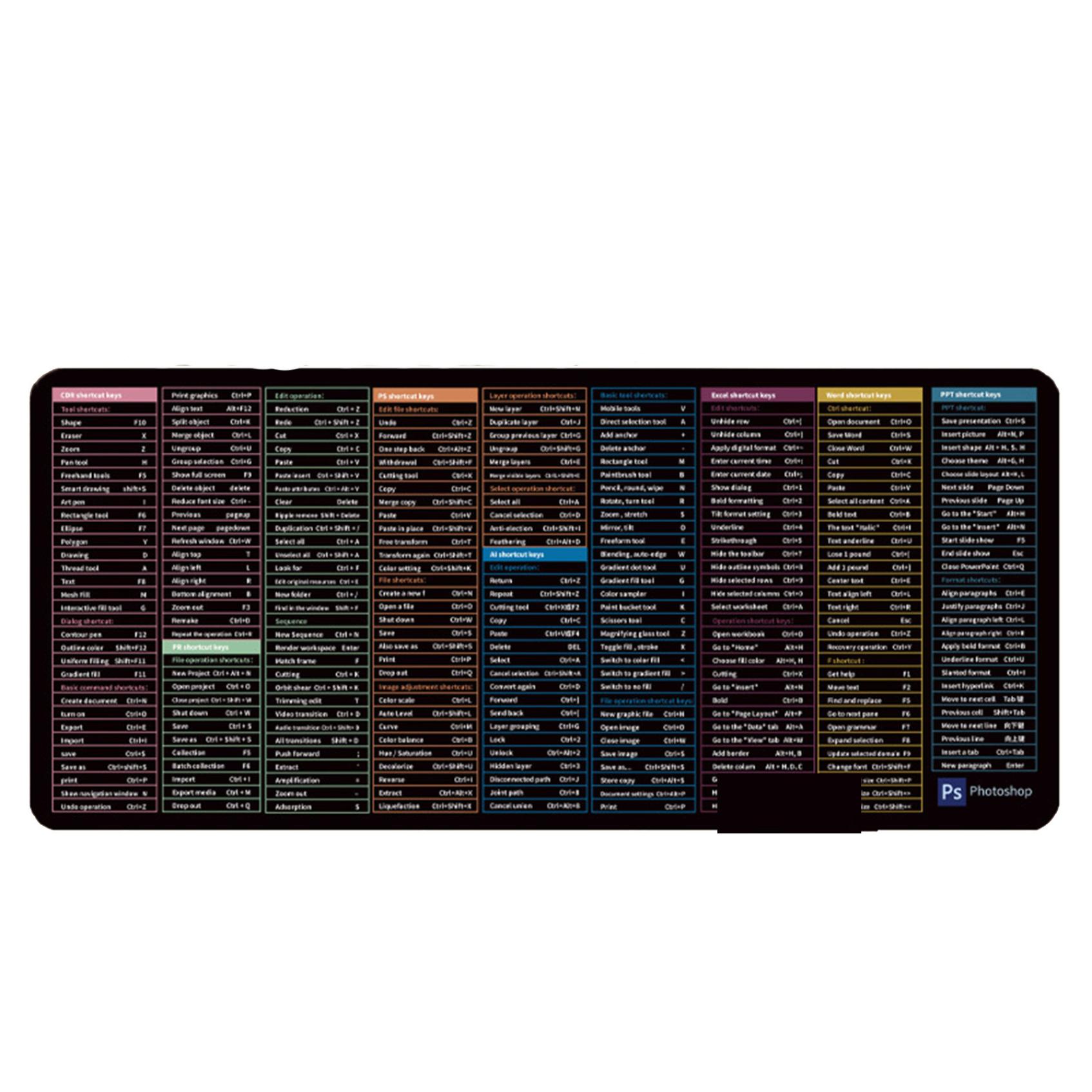 Keyboard Shortcut Mouse Pad, Office/Excel/Word/Ppt Shortcuts Cheat ...