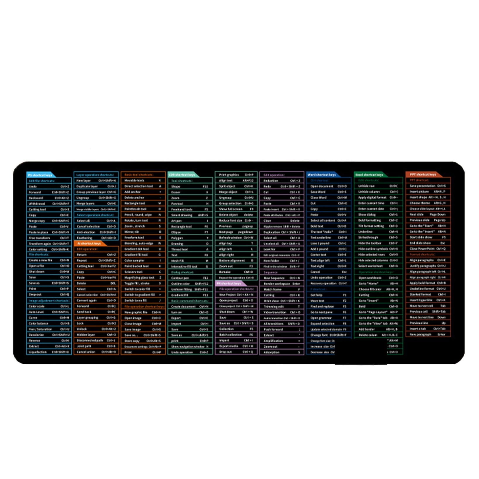 Keyboard Shortcut Mouse Pad, Office/Excel/Word/Ppt Shortcuts Cheat ...
