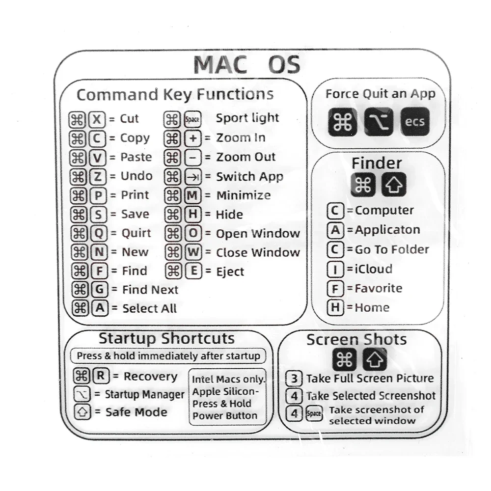Keyboard Shortcut Sticker for Mac OS Transparent Adhesive PC Laptop PC ...