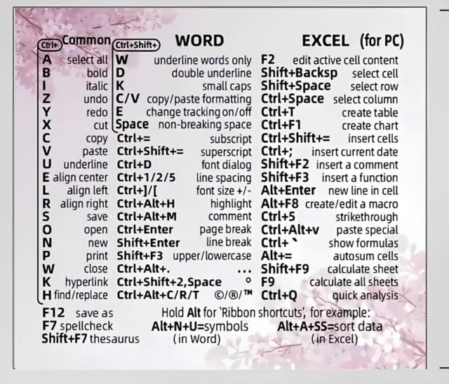 Keyboard Shortcut Stickers for Laptops, Desktops & PCs – Master Hotkeys for Efficient Work and ...