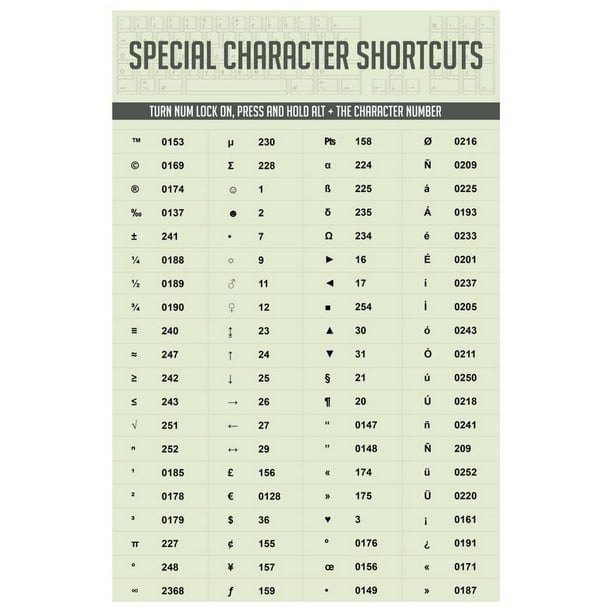 Keyboard Shortcuts Cheat Sheet Special Characters For Computer ...
