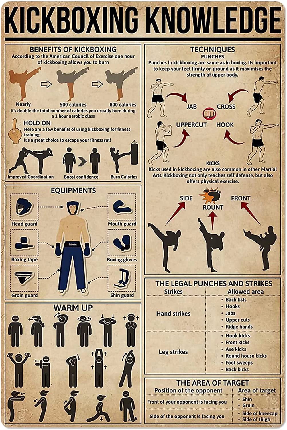 Kickboxing Knowledge Metal Tin Sign Exercise Basic Infographic Poster ...