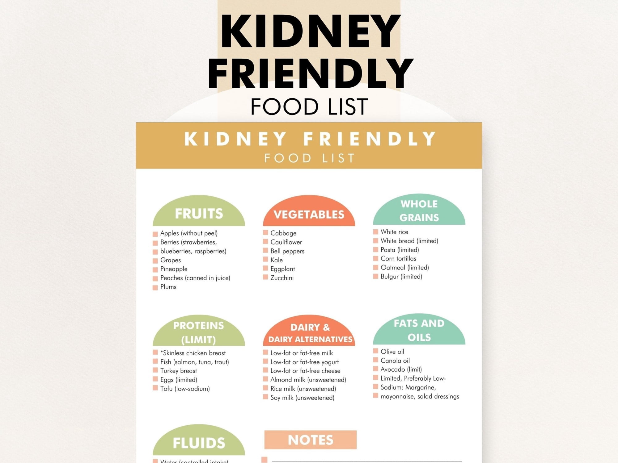 Kidney Diet Food List Poster, Low Potassium Renal Friendly Chart ...