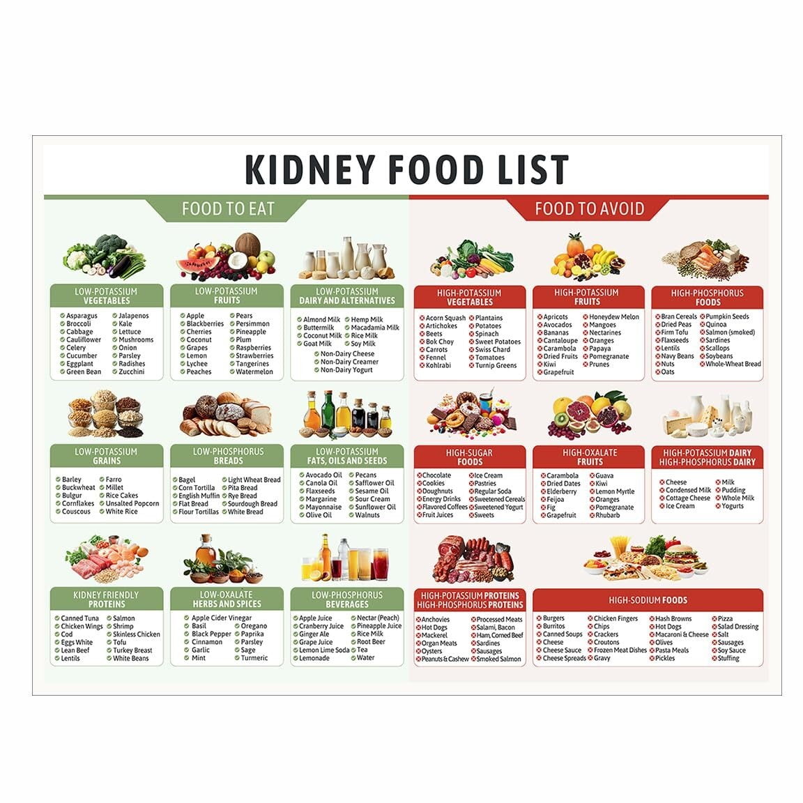 Kidney Diet Plan Posters Renal Friendly Food List for Low Potassium ...