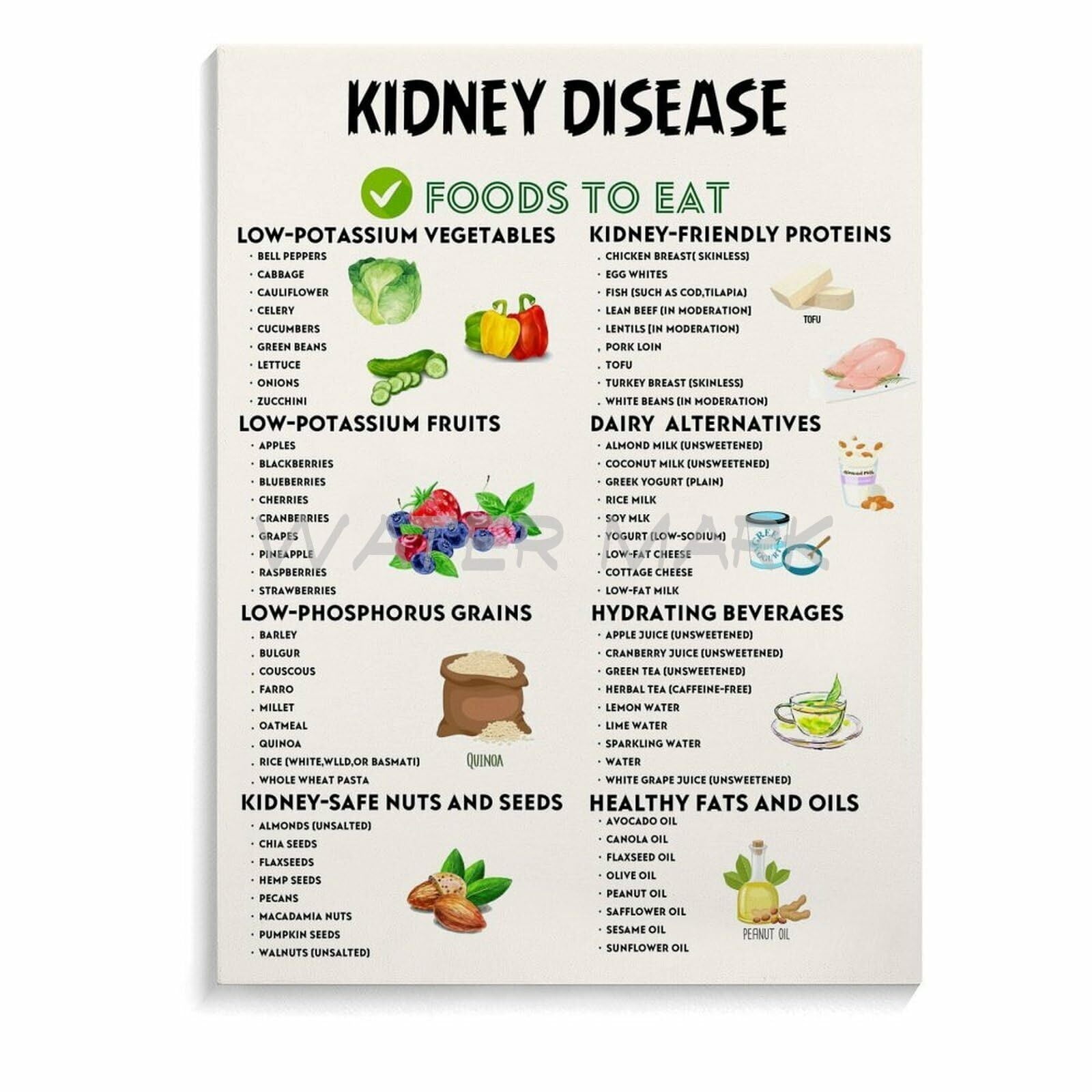 Kidney Disease Food Guide Poster, Kidney Diet Food Wall Decor Poster ...