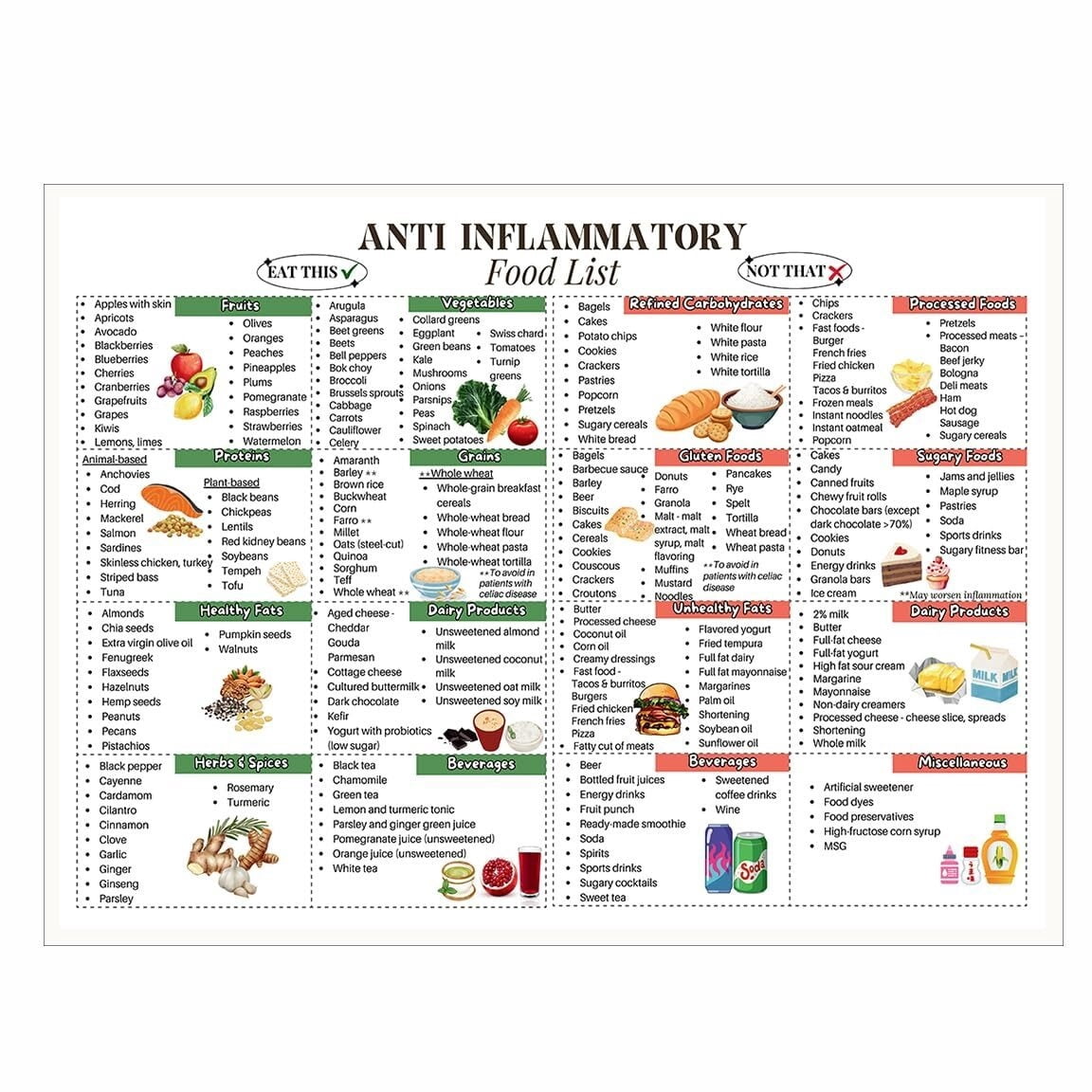 Kidney Disease Food List Chart Low Potassium Meal Plan Renal Diet ...