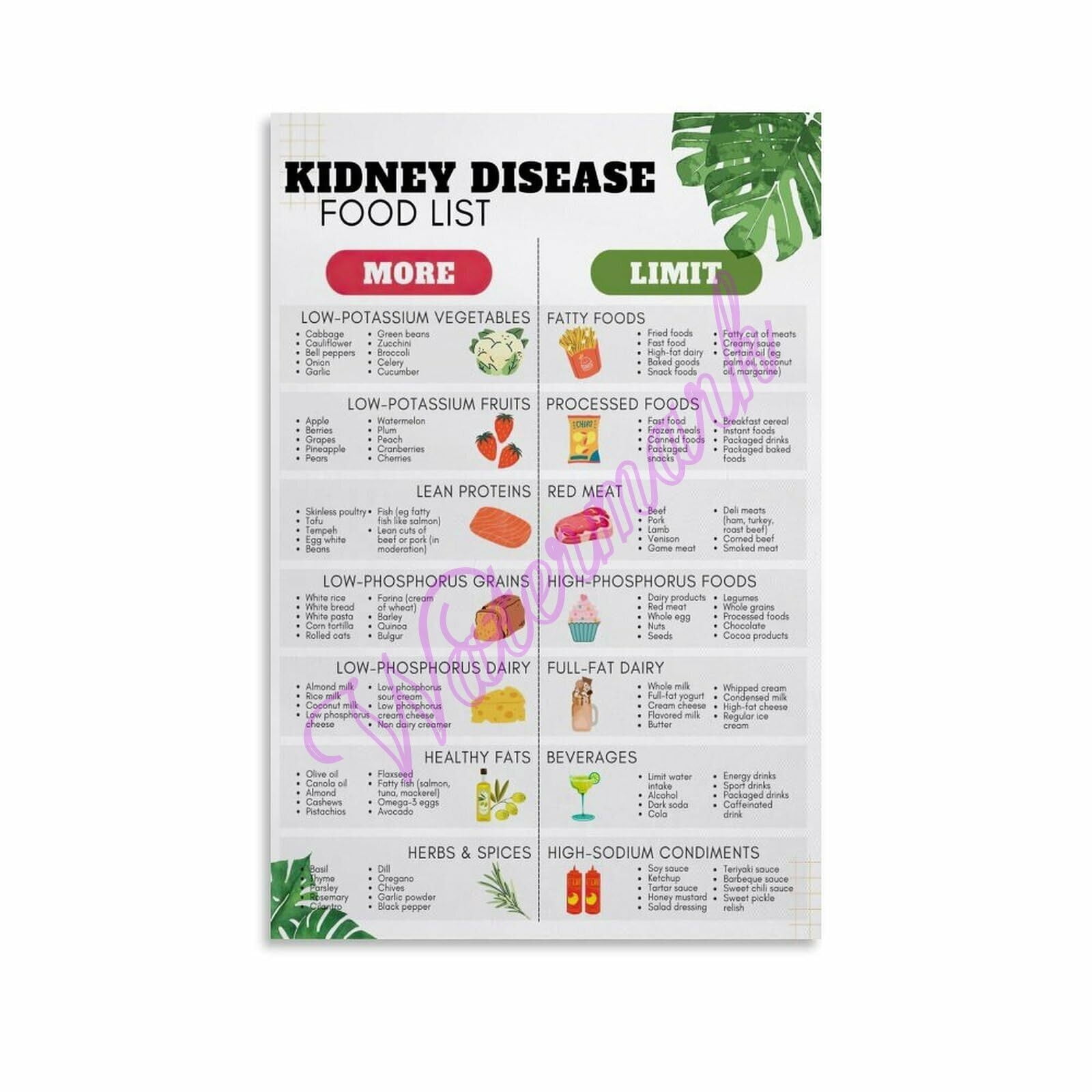 Kidney Disease Food List, Kidney Friendly Renal Diet Awareness Poster ...