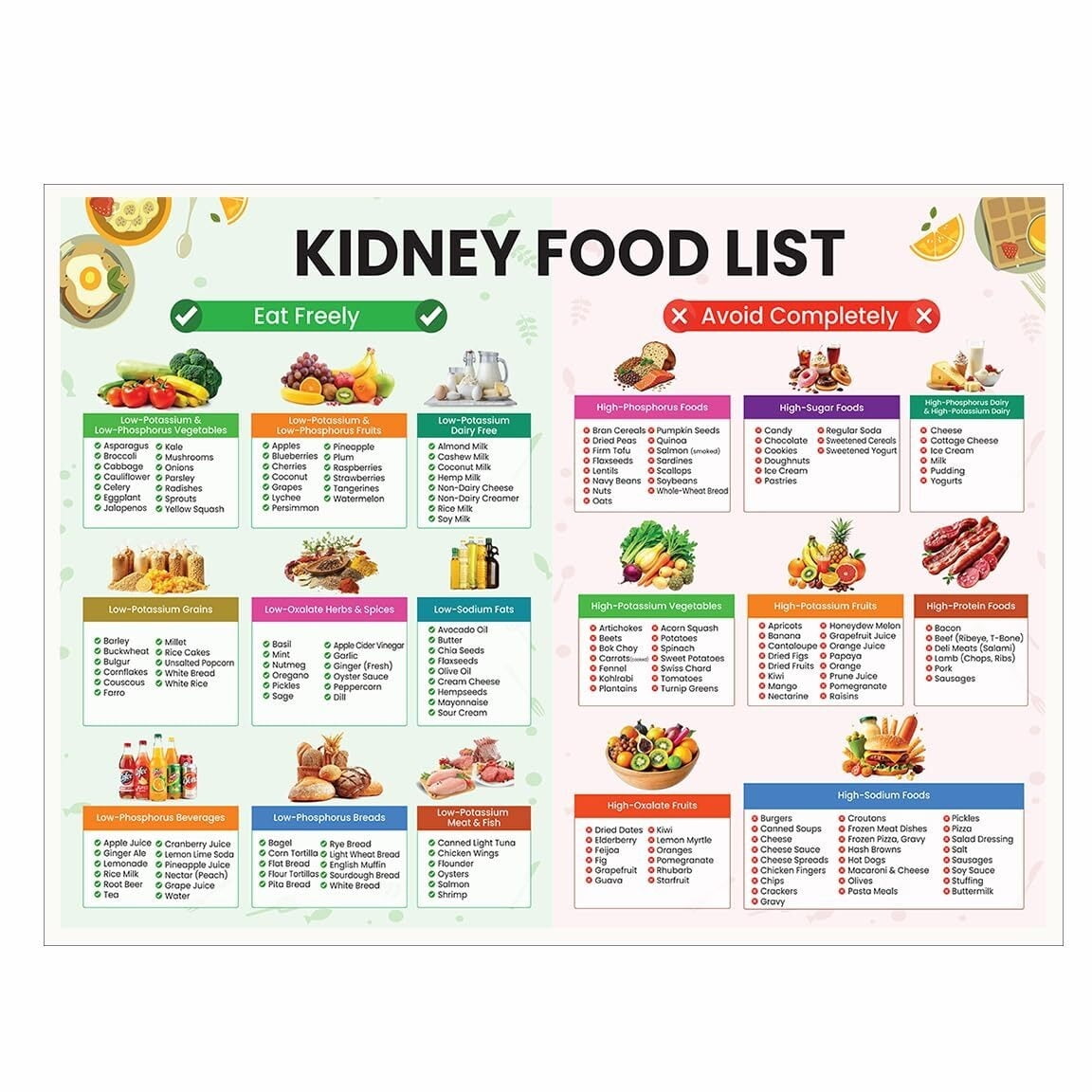 Kidney Disease Food List Posters for Dialysis Patients Seniors Kitchen ...