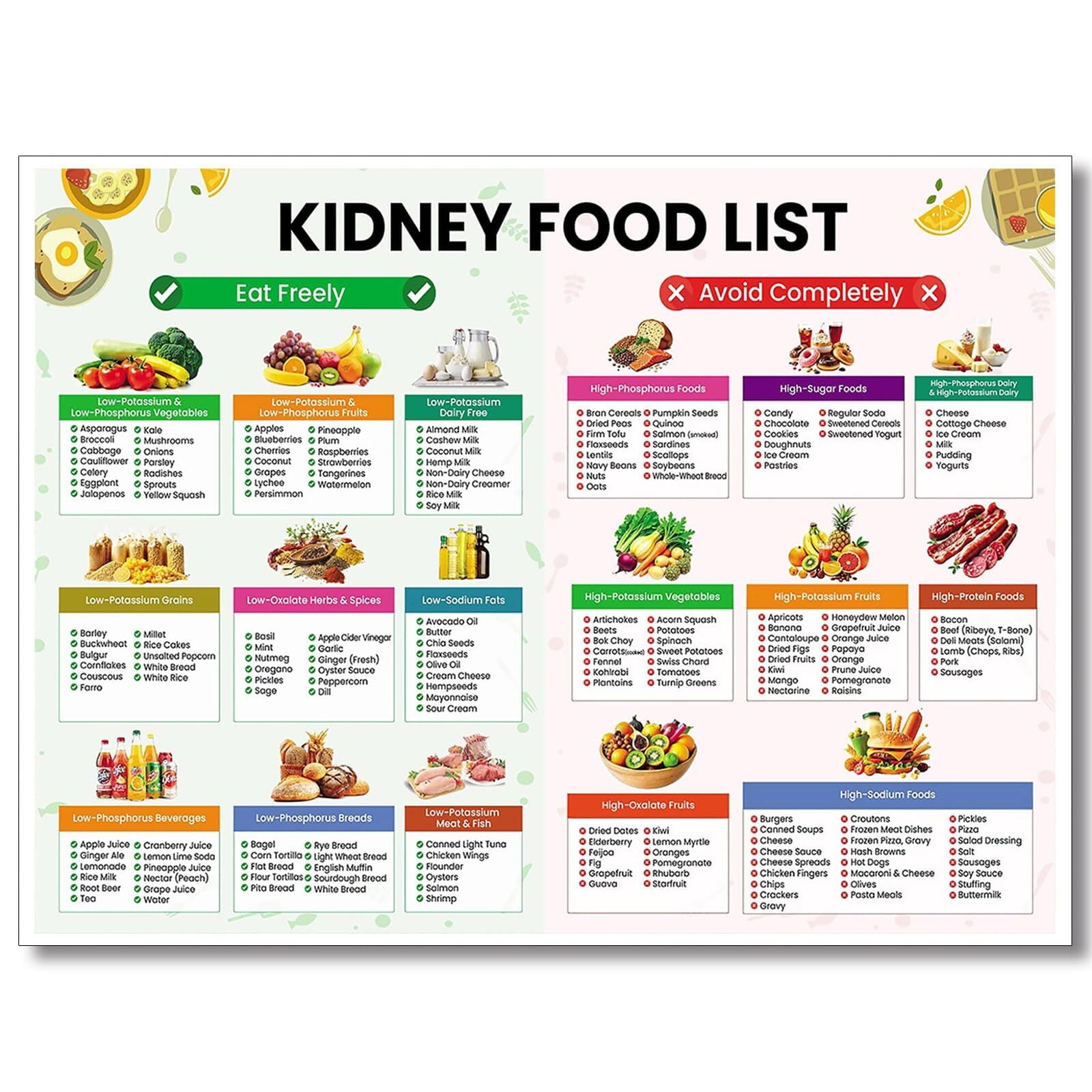 Kidney Food List Canvas Wall Art, Low Potassium Diet Chart Poster ...