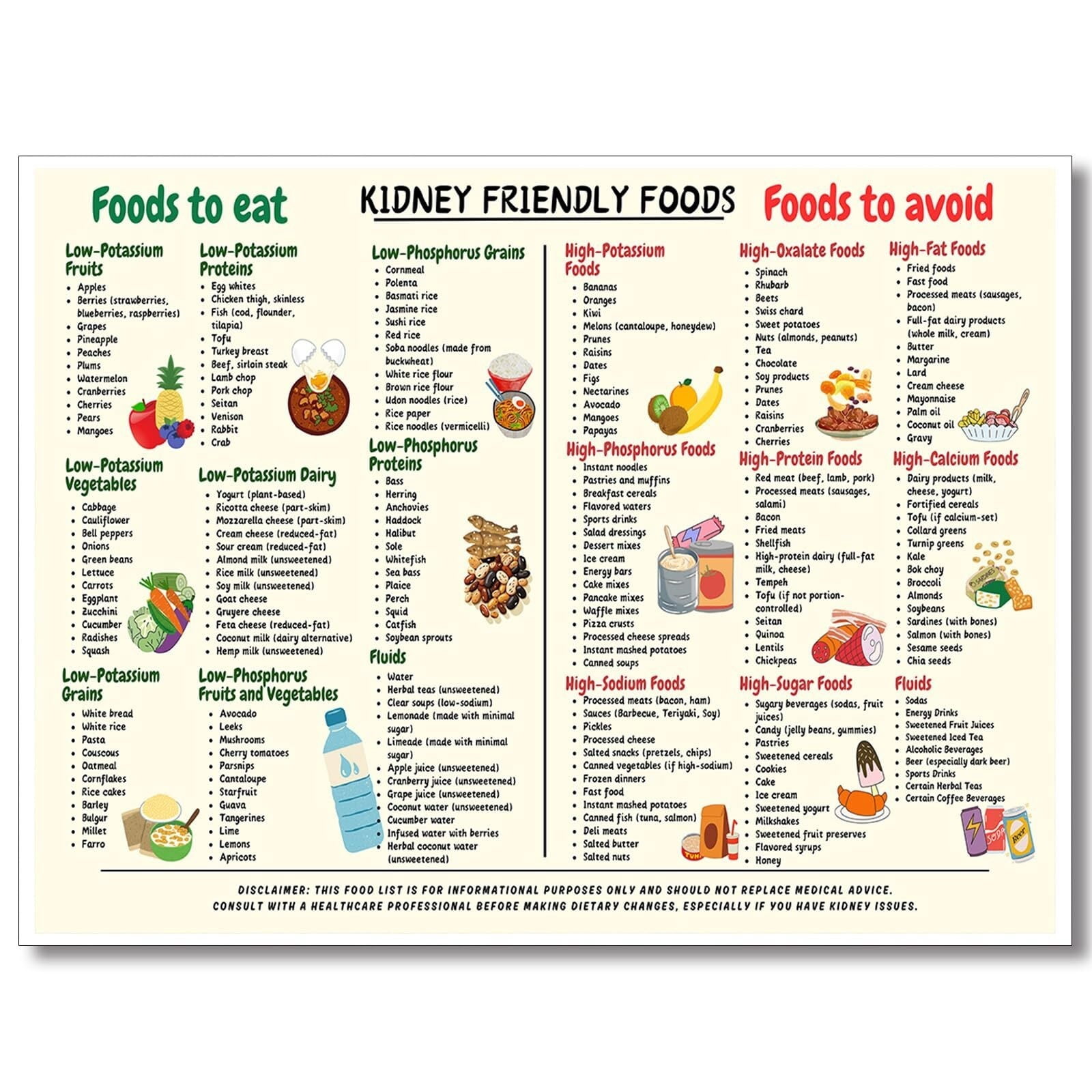 Kidney Friendly Dirt Food List Canvas Wall Art Kidney Awareness Posters ...