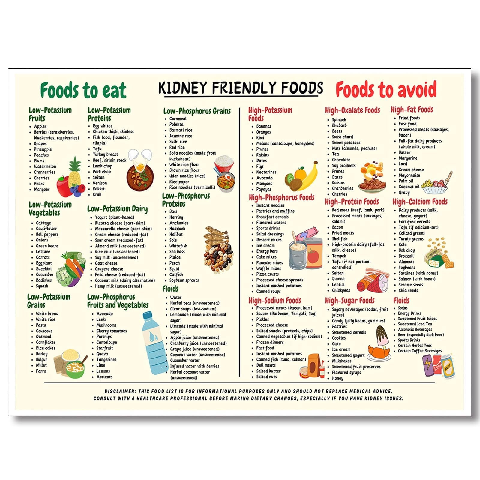 Kidney Friendly Dirt Food List Canvas Wall Art Kidney Awareness Posters ...