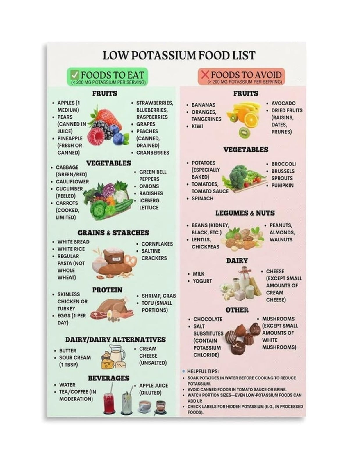Kidney Friendly Food Chart Framed Poster for Beginners Easy to Read Low ...