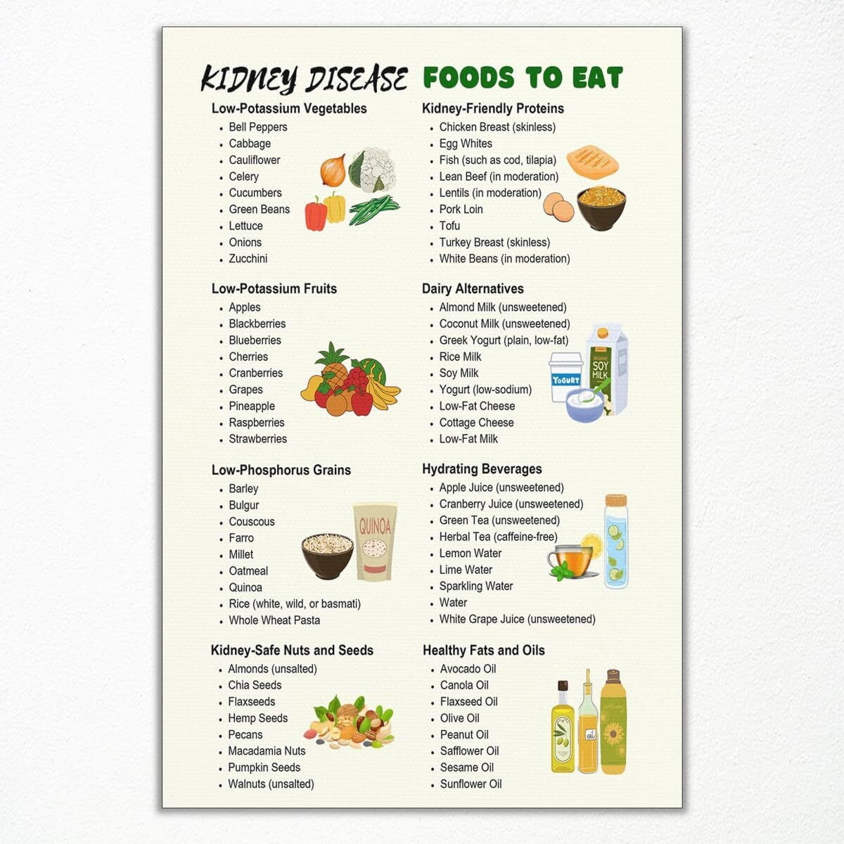 Kidney-Friendly Food Chart Poster, Low Potassium Diet List & Renal Meal ...