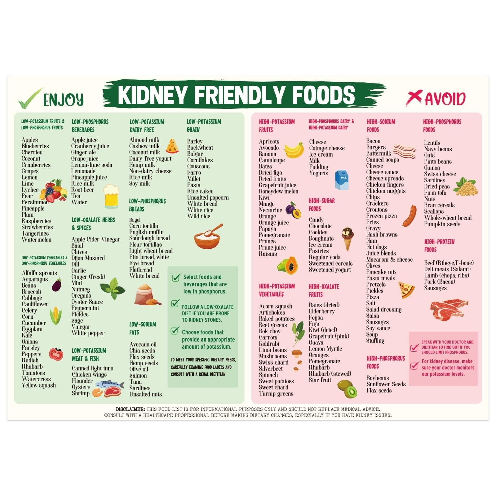 Kidney Friendly Food Chart for Refrigerator, Diet List Chart ...