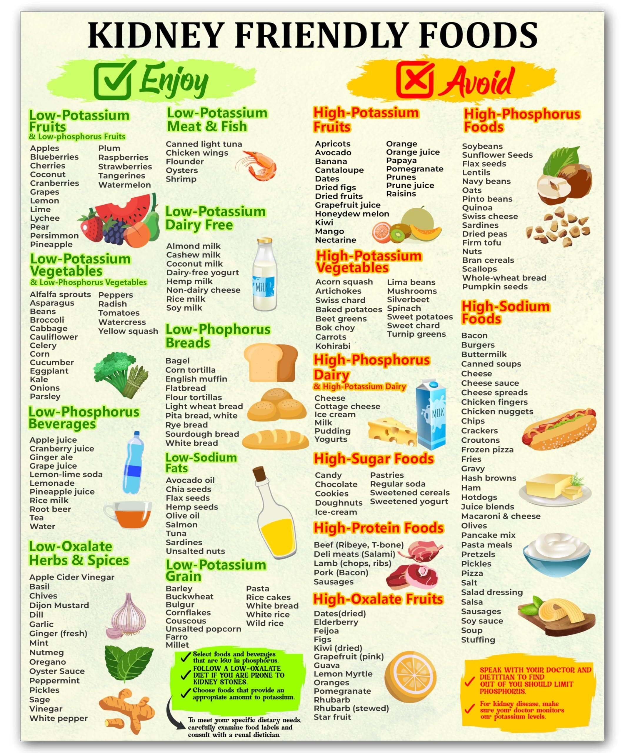 Kidney Friendly Food Chart poster Low Potassium Foods List Poster for ...