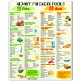 Kidney Friendly Food Chart poster Low Potassium Foods List Poster for ...