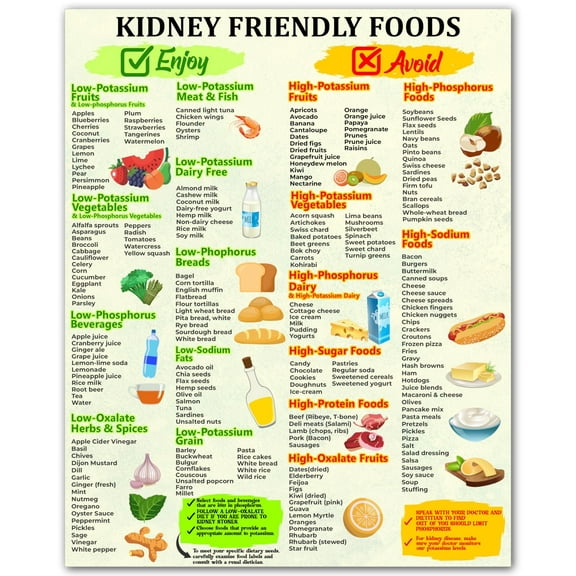 Kidney Friendly Nutritional Guide Poster - Food Chart for Renal Health ...