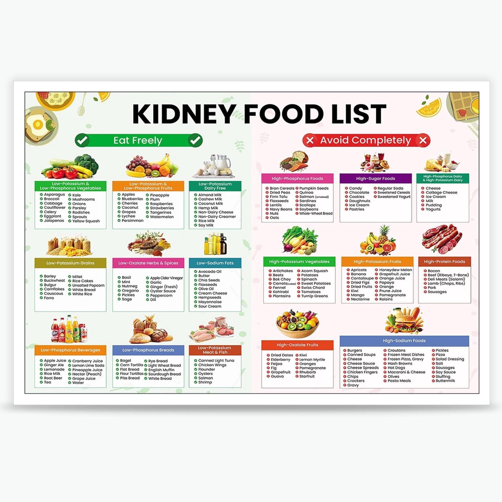 Kidney Friendly Food List Chart Beginner Renal Diet Meal Guide Print ...