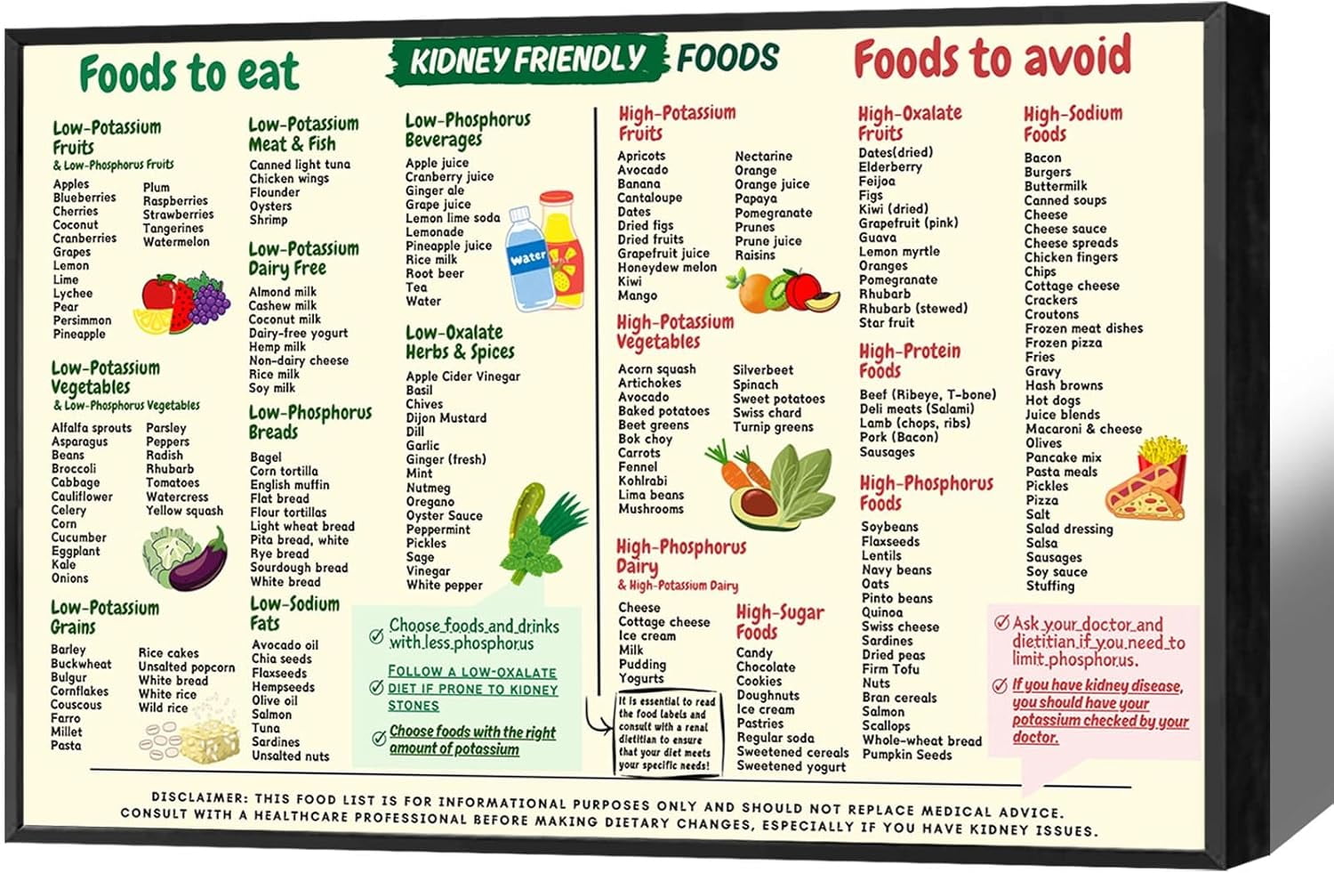 Kidney Friendly Food List Chart Canvas Poster Kidney Awareness Diet ...