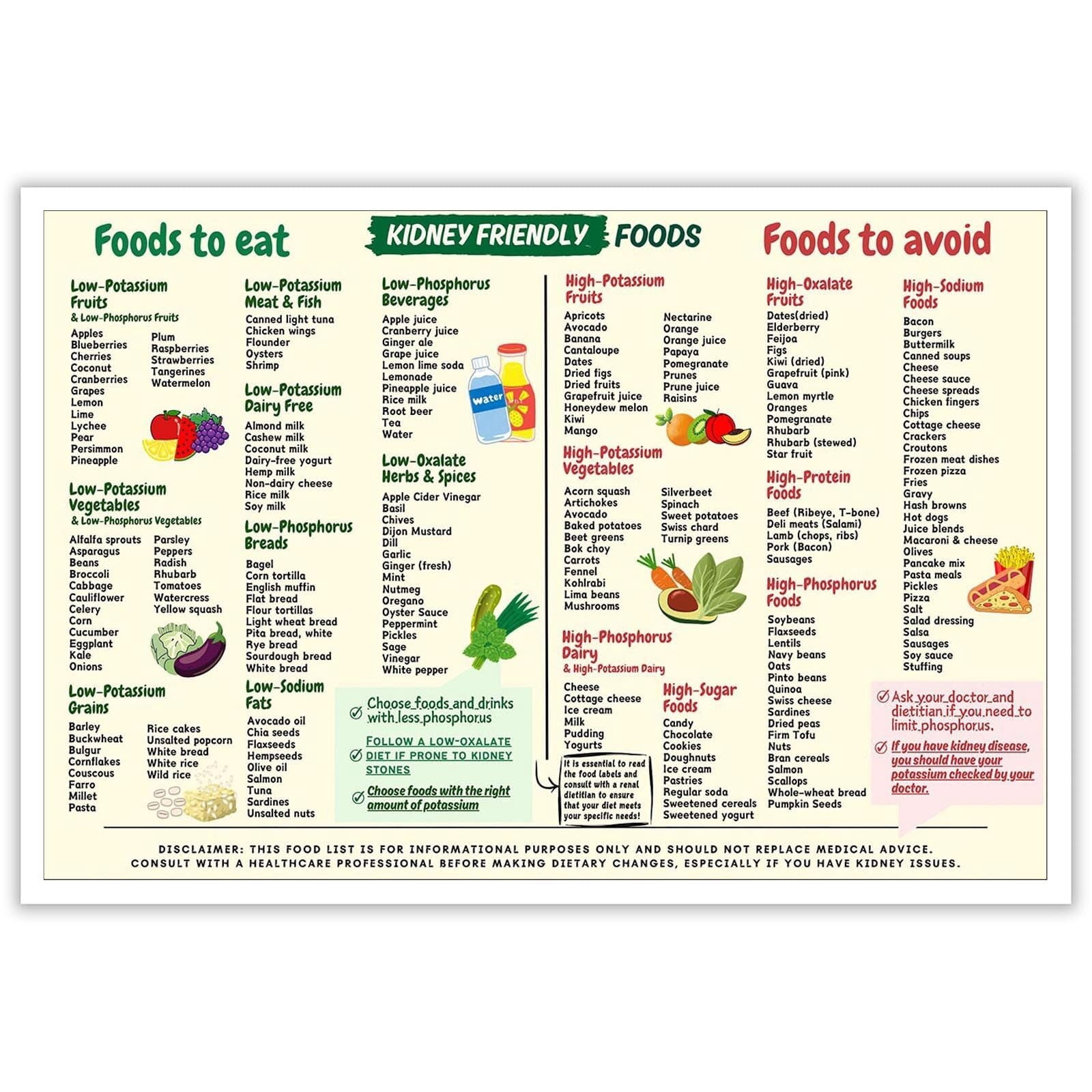 Kidney Friendly Food List Chart Canvas Poster Awareness Diet Plan ...