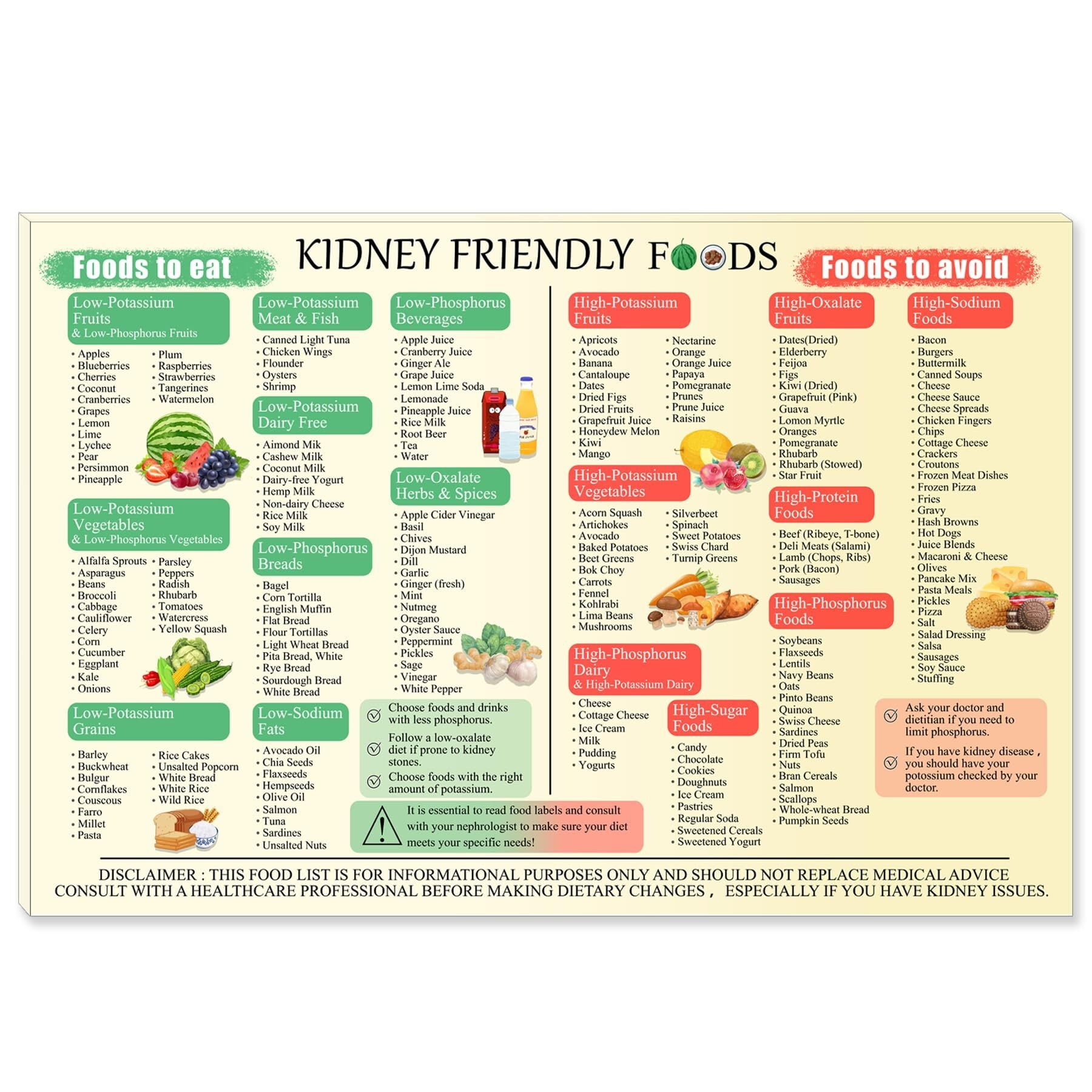 Kidney Friendly Food List Chart Canvas Poster,List of Low-potassium ...
