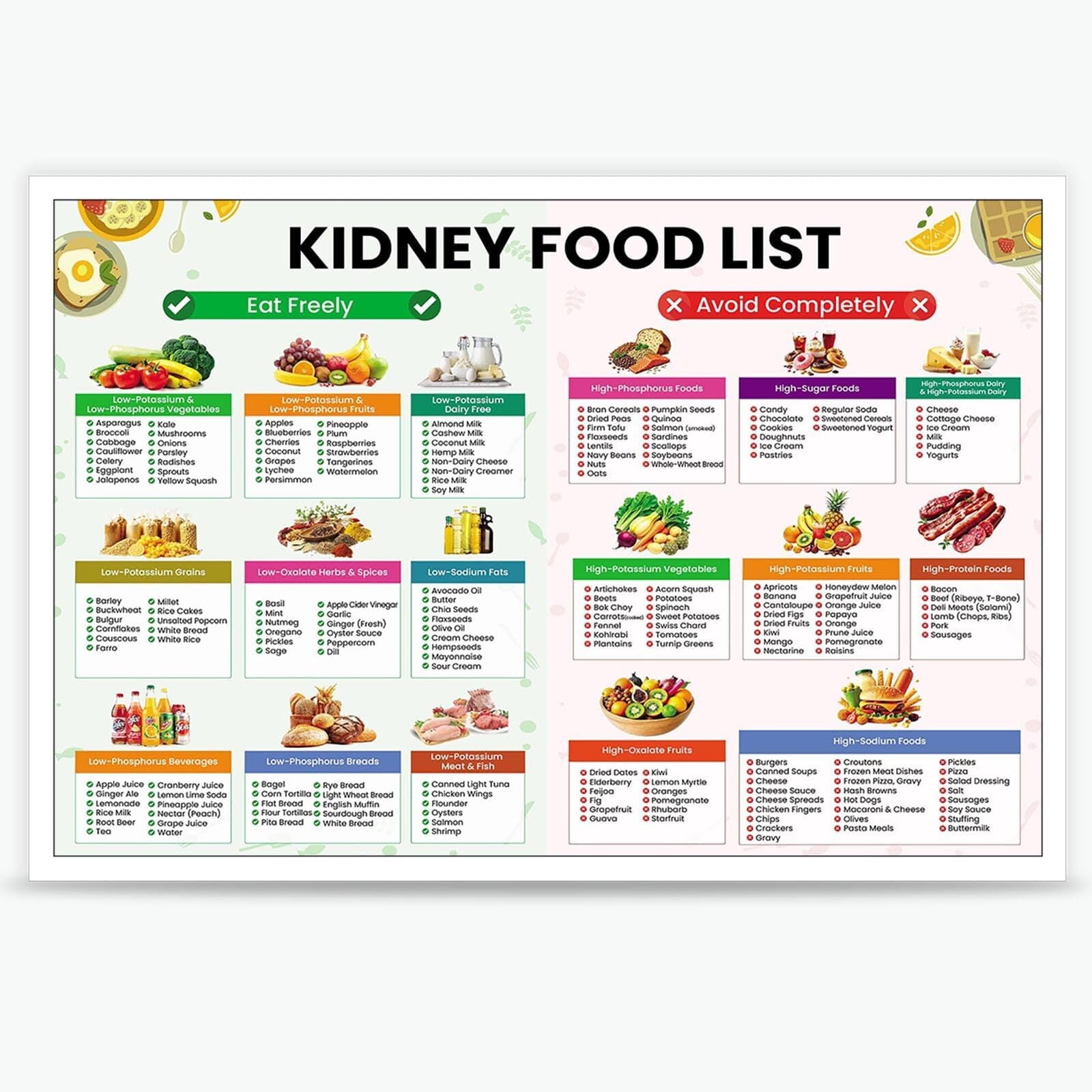 Kidney Friendly Food List Chart Poster Beginner Renal Diet Meal Guide ...