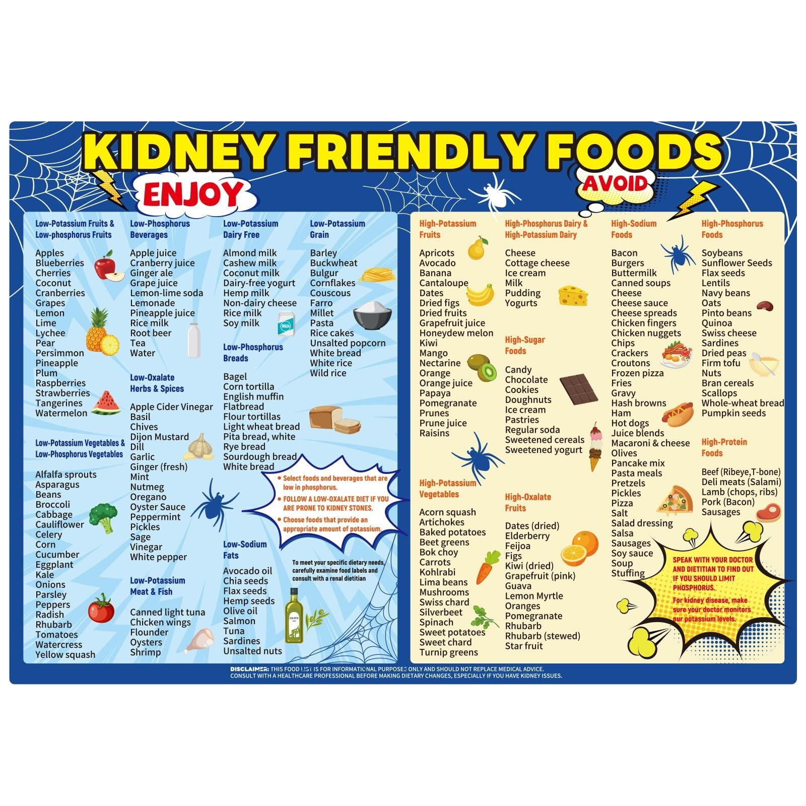Kidney Friendly Food List Chart Poster Nutrition Guide Poster Low ...