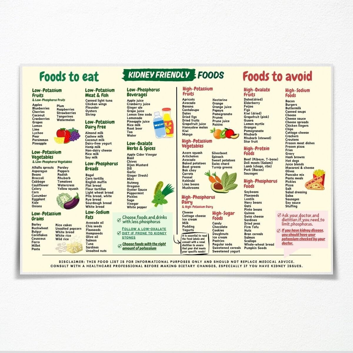 Kidney Friendly Food List Kidney Awareness Diet Plan List Wall-Art ...